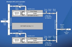 Horizontal Pumping System - Epsindo Jaya Pratama : Epsindo Jaya Pratama